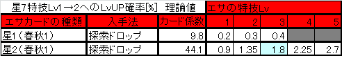 【乃木恋】特技レベルの効率的な上げ方【牧場】 : 乃木彼 NOGIKARE 【乃木坂46 乃木恋 攻略】