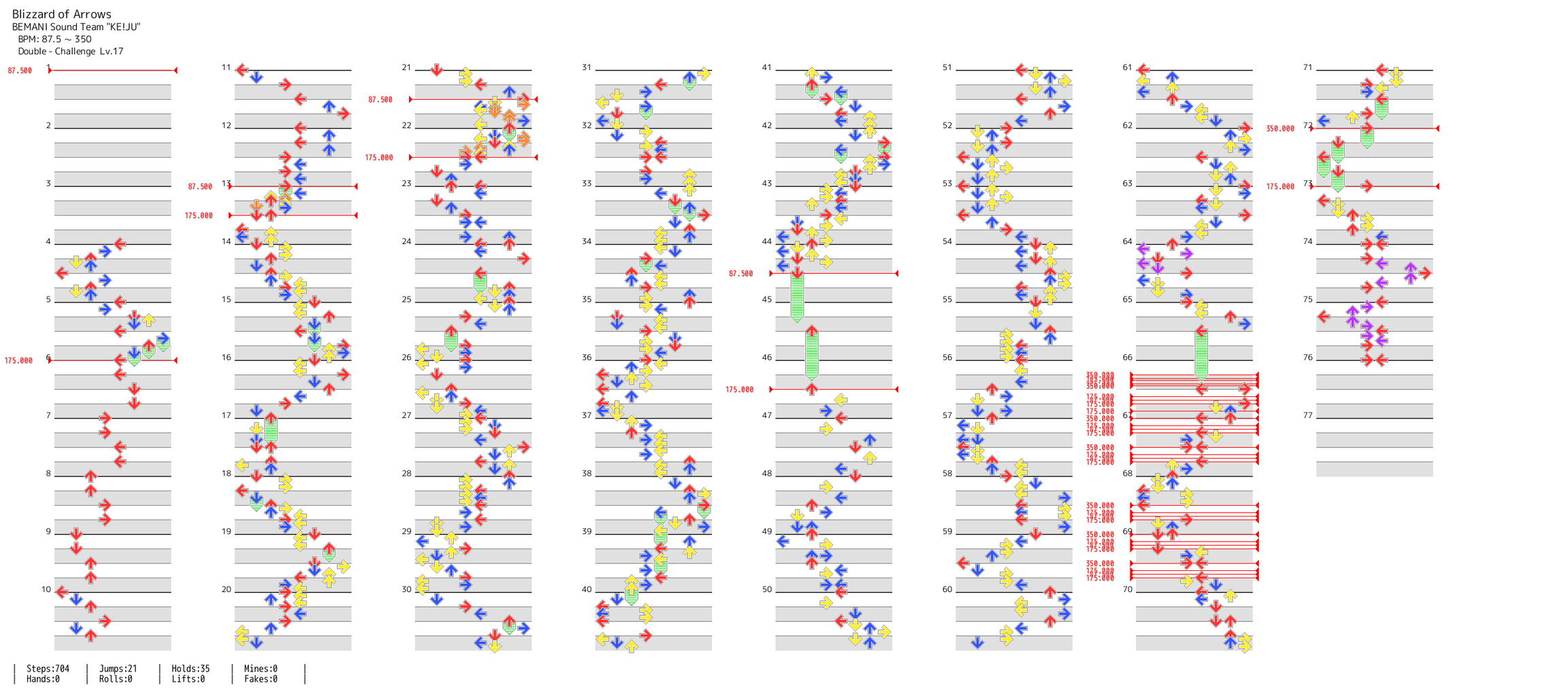 Blizzard of Arrows(鬼) - Dance Dance Revolution DP攻略 Wiki - atwiki（アットウィキ）