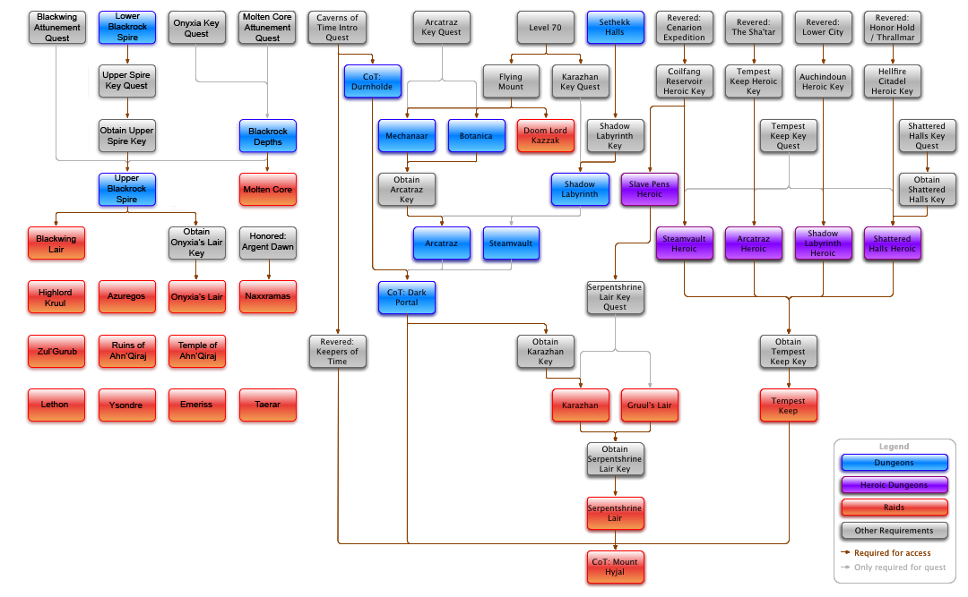 WoW topics:BC Raid Attunement Charts