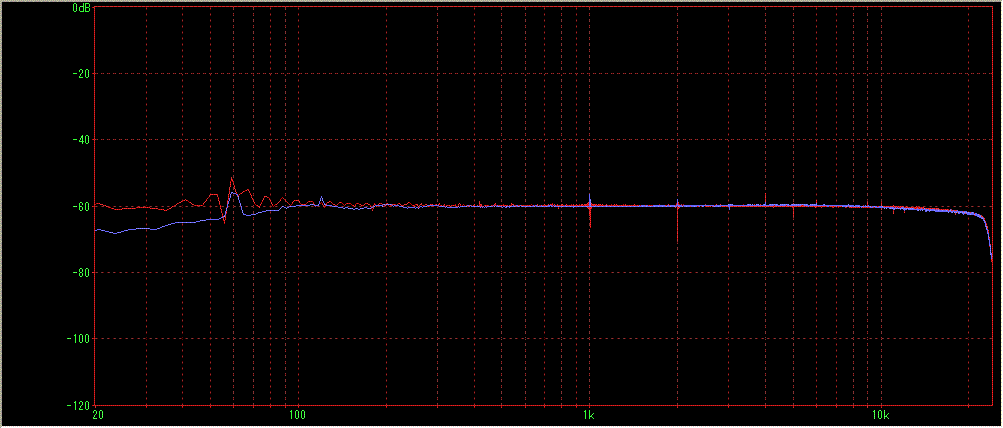 AKAI 4000DSのIC（LD3141）置換回路 3(実装編) : プアオーディオなブログ