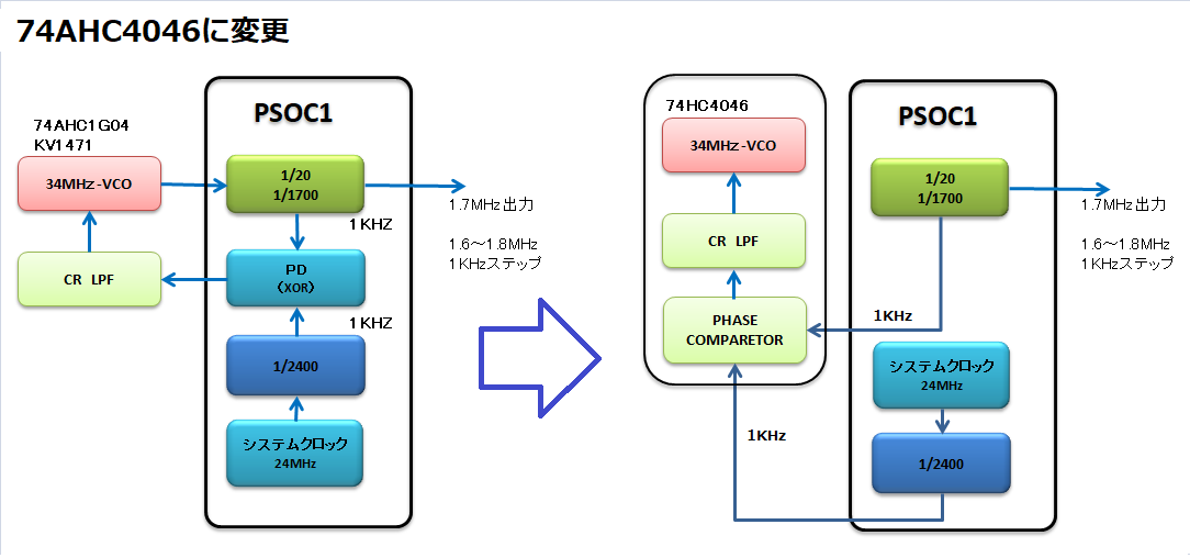 2022年01月 : じじいの電子実験室