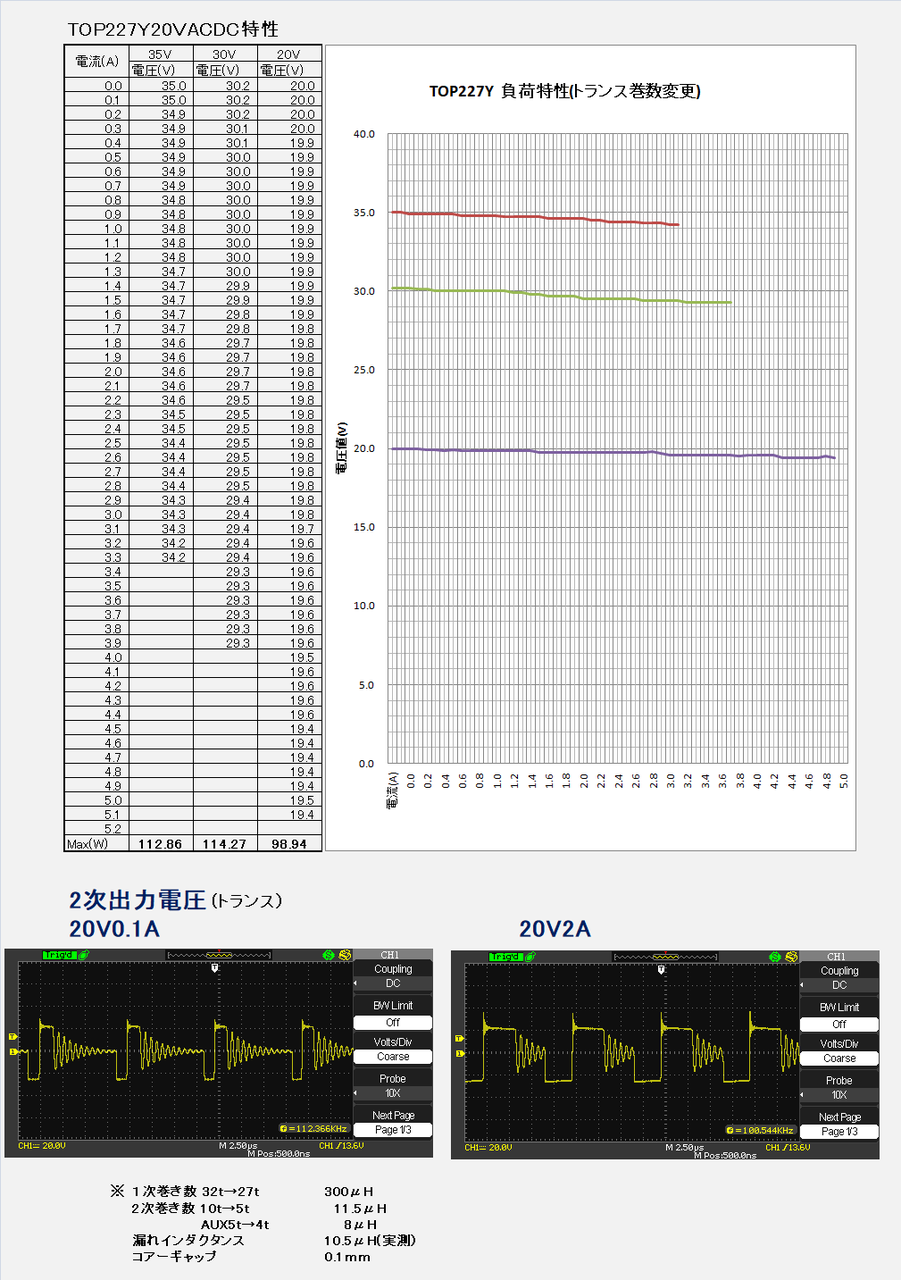 TOP227 AC/DCコンバーター : じじいの電子実験室