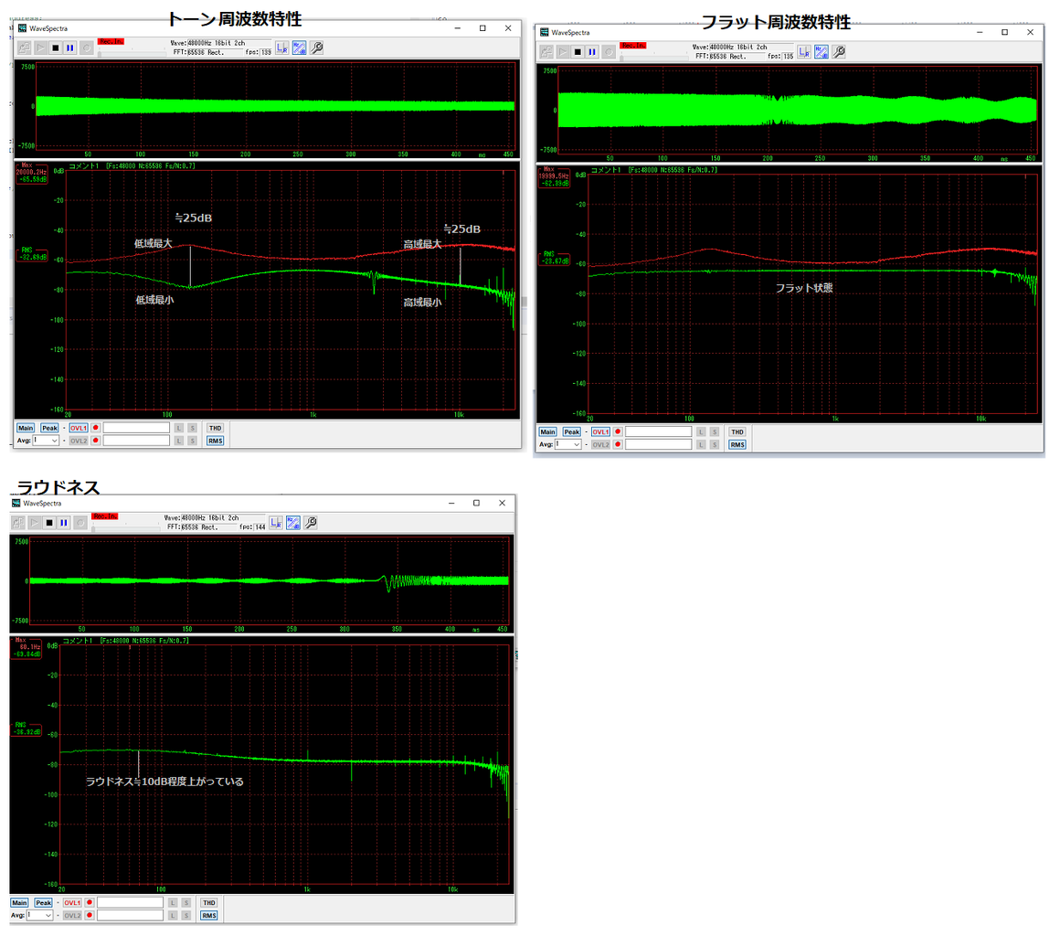 TM2313 オーディオコントローラー : じじいの電子実験室