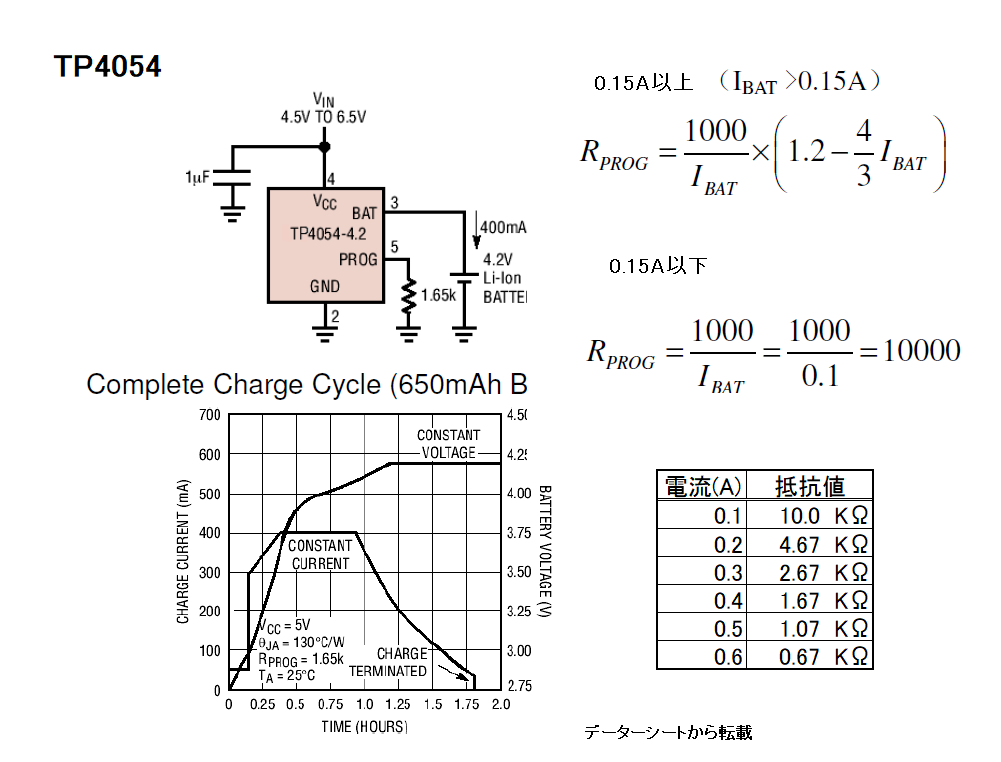 充電用IC TP4054 TP4056 TP5400 : じじいの電子実験室