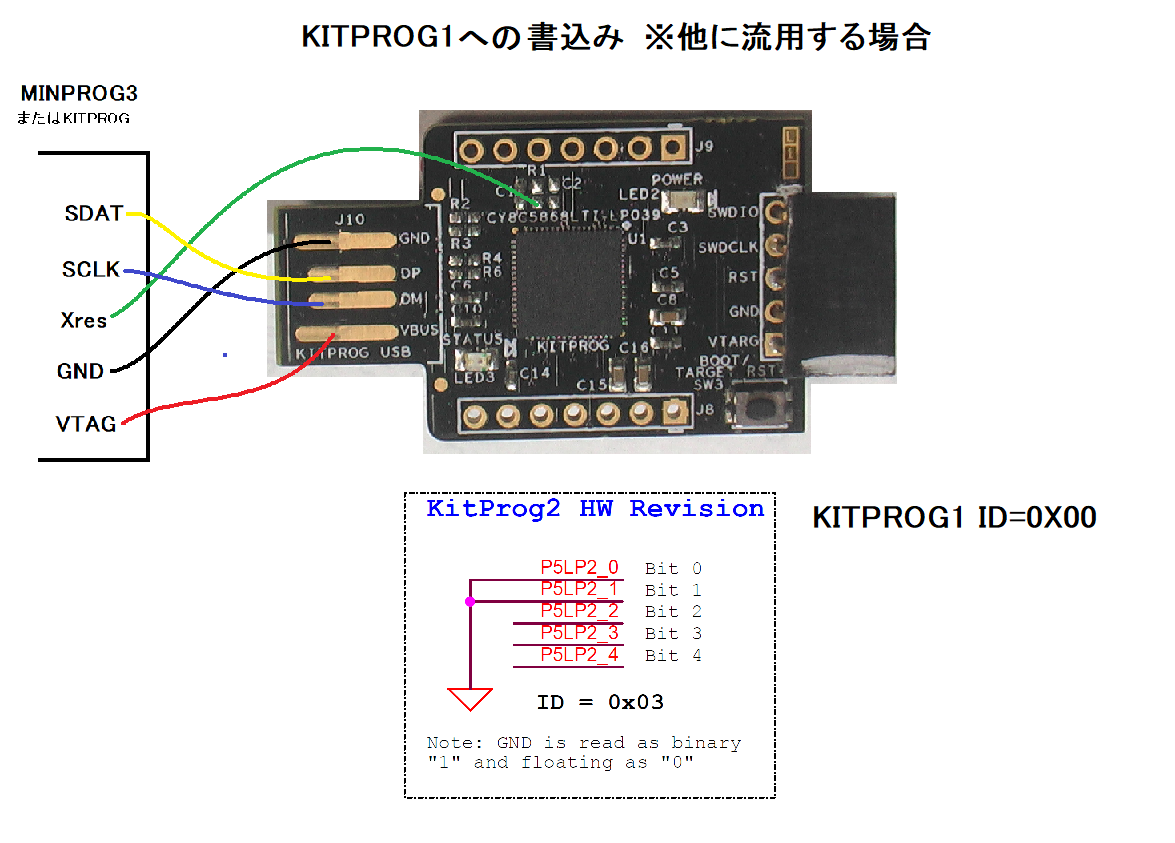 KITPROG1をKITPROG2に変更可能か確認 : じじいの電子実験室