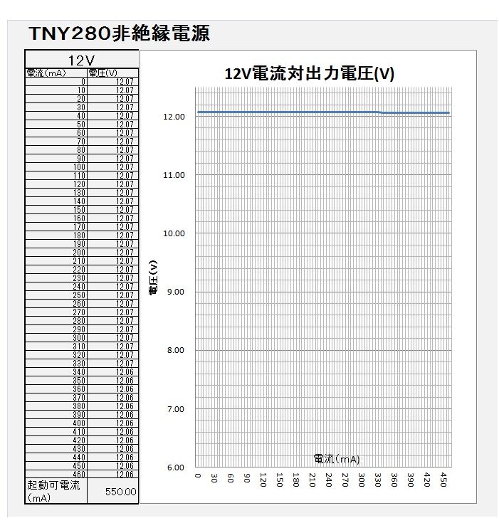 TNY280 AC/DCコンバーター : じじいの電子実験室