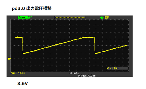 PD3.0で電圧をFUSB302でコントロール[ESP32 PLATFORMIO] : じじいの電子実験室