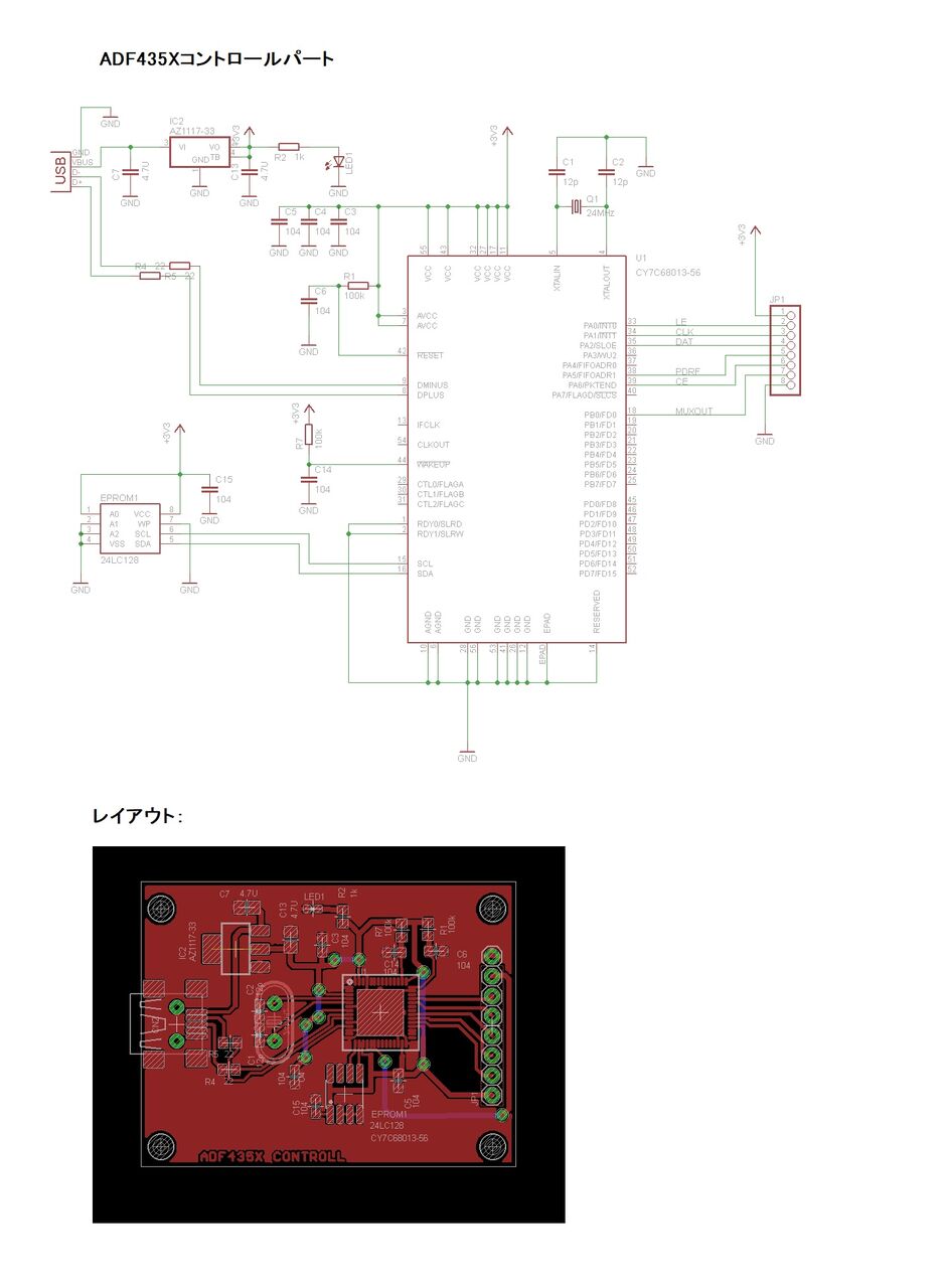 ADF4350 コントロール基板[回路＆レイアウト] : じじいの電子実験室