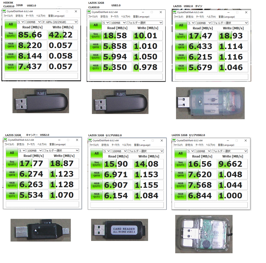 LAZOSのSDカード : じじいの電子実験室