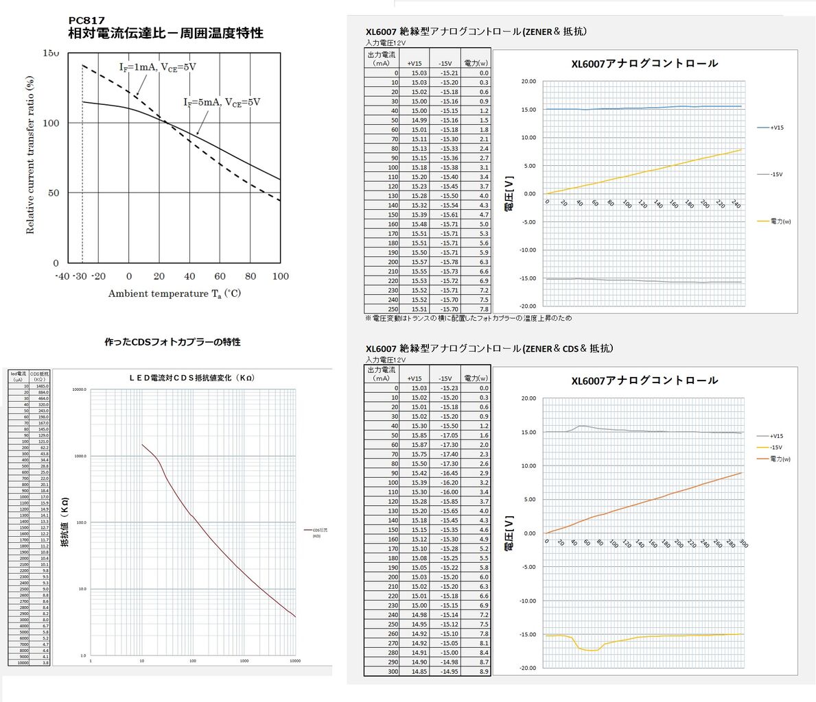 XL6007 : じじいの電子実験室