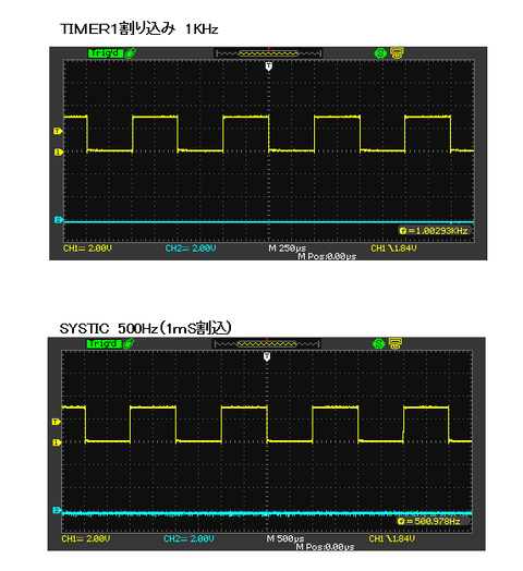 PY32F002A SYSTIC,TIMER1 割り込み[KEIL} : じじいの電子実験室
