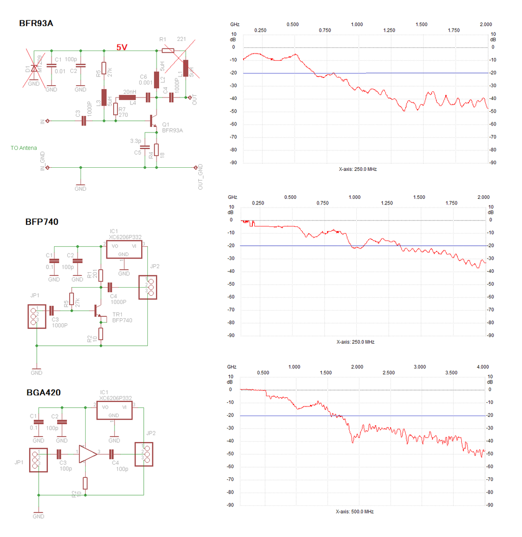 BGA420,BFP740,BFR93AのRFアンプを作って周波数特性を確認 : じじいの電子実験室