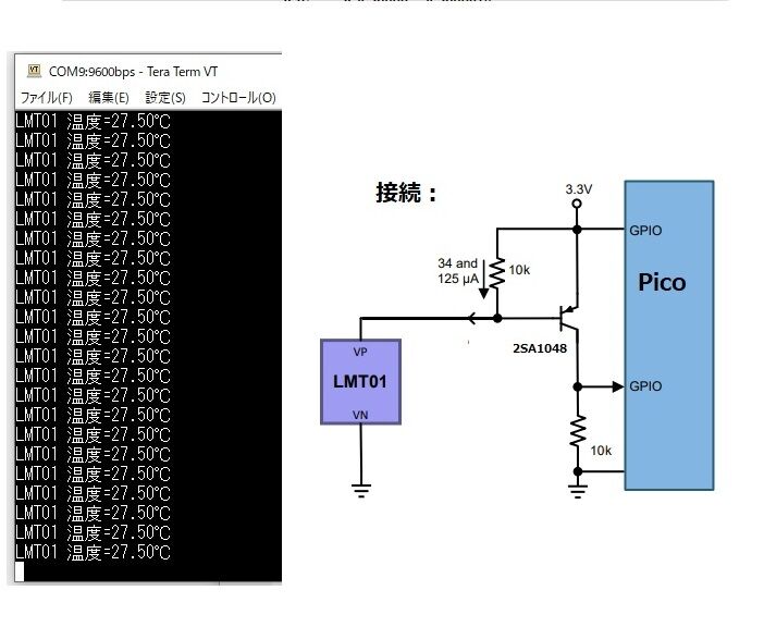 ラズベリーパイ PICOで温度センサー LMT01を使う[Arduino IDE] : じじいの電子実験室