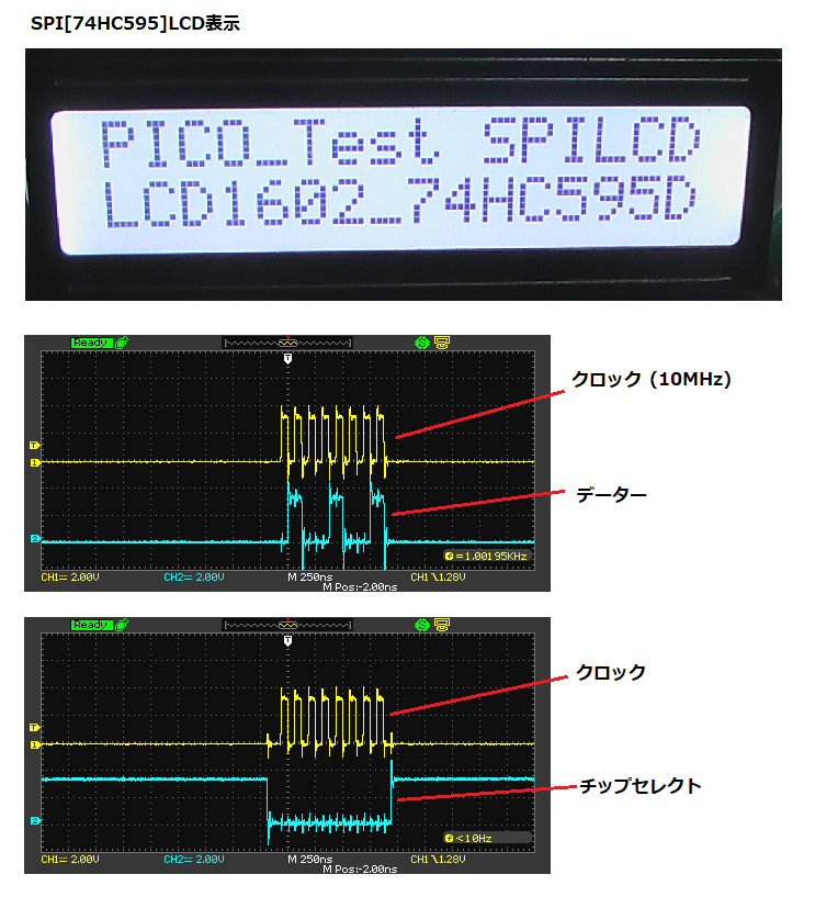 ラズベリーパイ PICOのSPI_LCD[Arduino IDE] : じじいの電子実験室