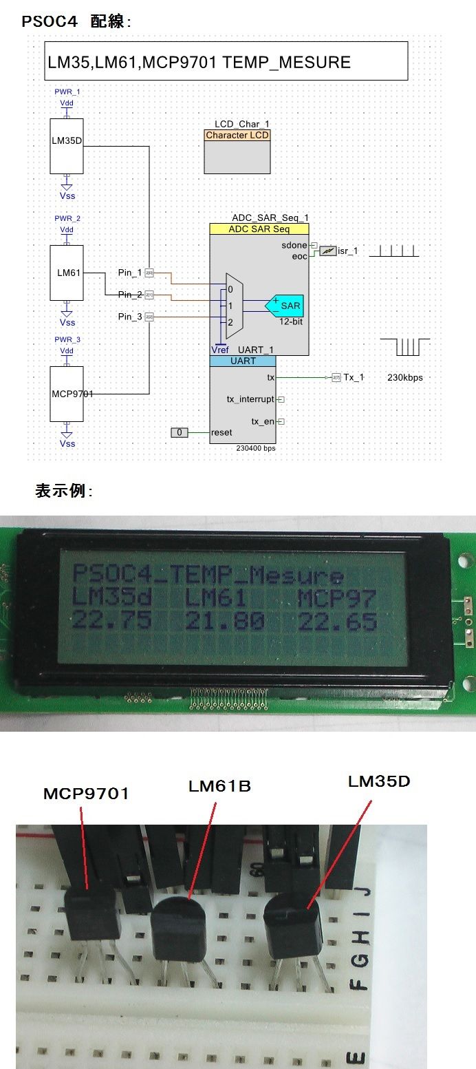 LM35D,LM61,MCP9701 : じじいの電子実験室
