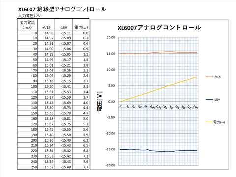 XL6007 絶縁型DC-DCアナログコントロールの実験 : じじいの電子実験室