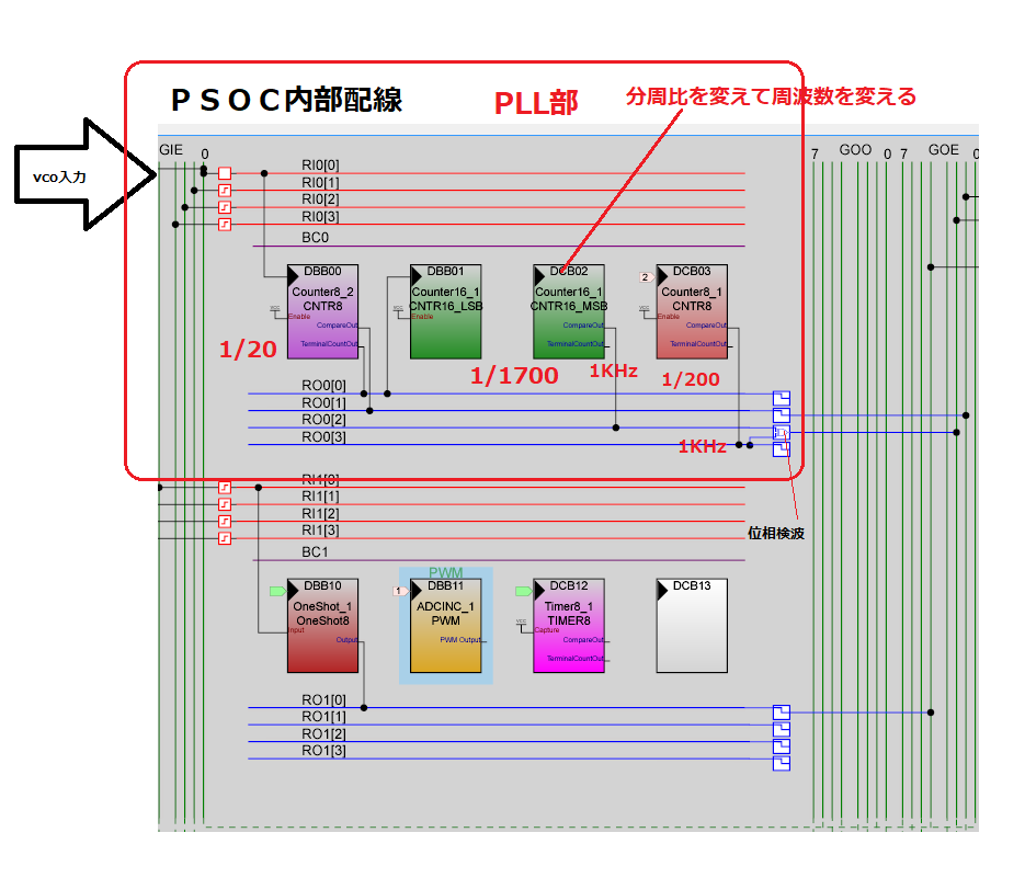 PSOC1 : じじいの電子実験室