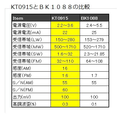 KT0915 : じじいの電子実験室