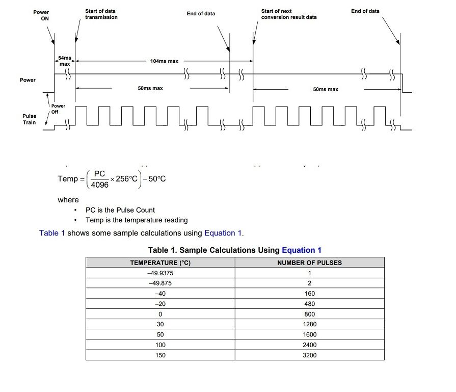 ラズベリーパイ PICOで温度センサー LMT01を使う[Arduino IDE] : じじいの電子実験室