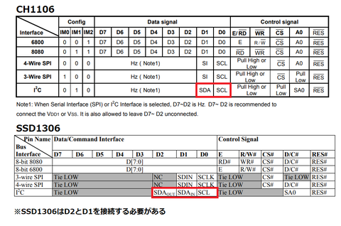 1.3インチOLED(SH1106)のI2C動作 : じじいの電子実験室