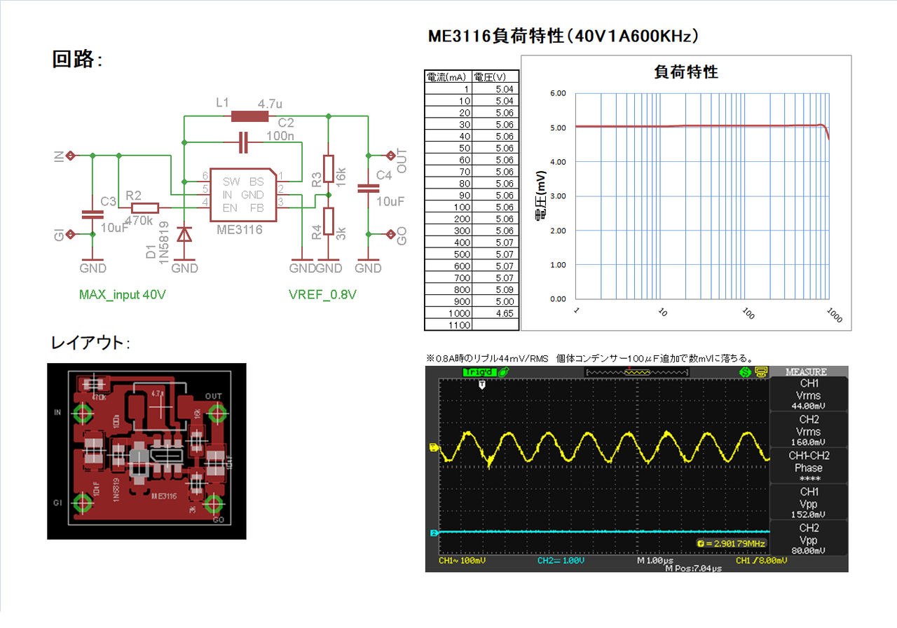 DC-DC40V1A600KHzBUCK型のME3116を試してみる : じじいの電子実験室