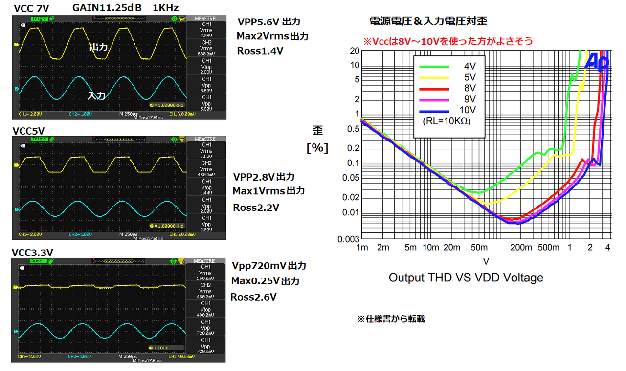 TM2313 Audio Controller 5V動作 : じじいの電子実験室
