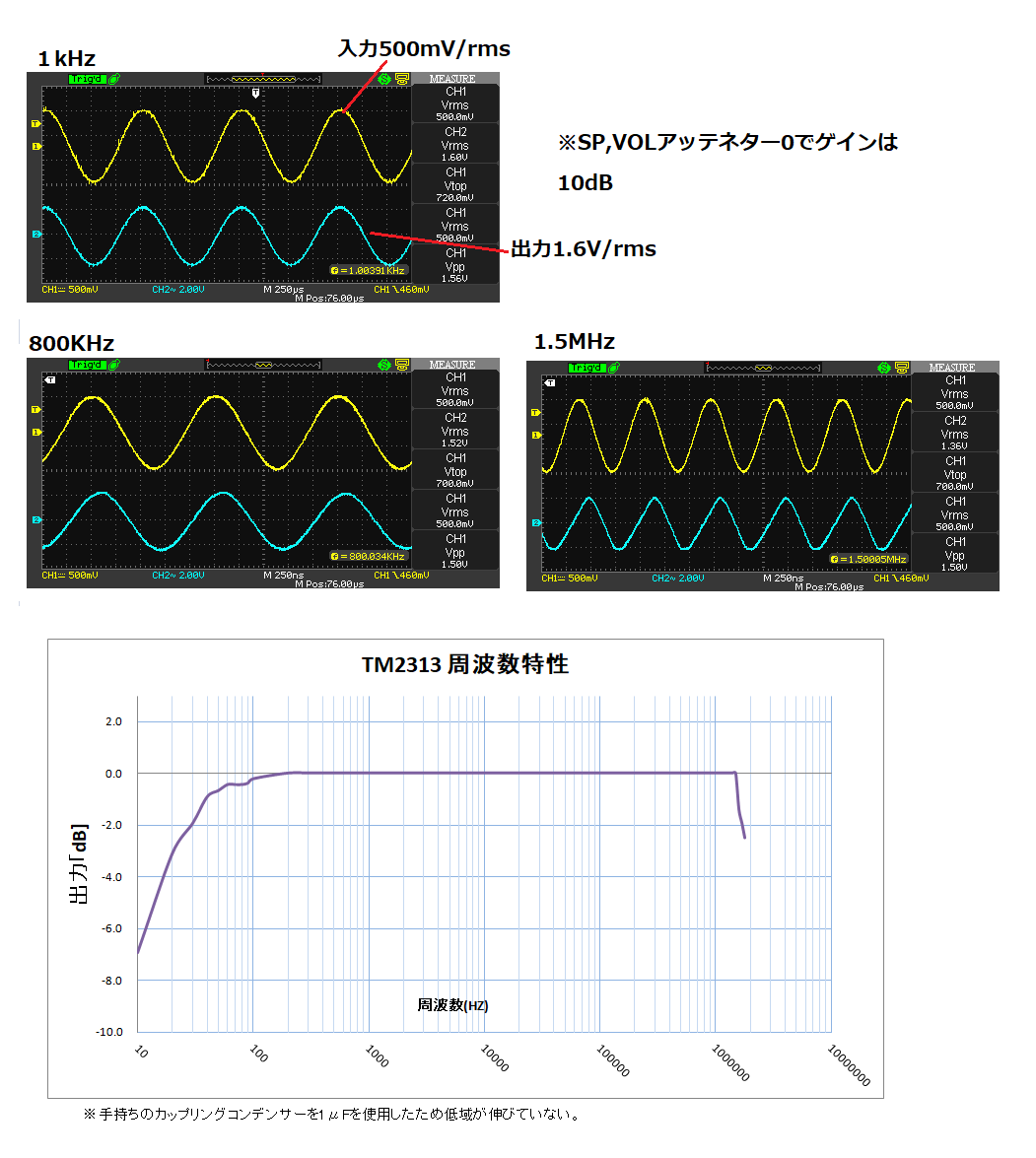 TM2313 オーディオコントローラー : じじいの電子実験室