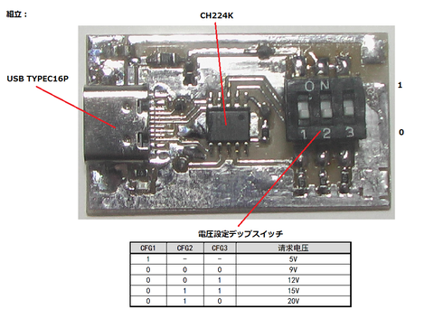 PD3.0トリガー(DECOY)CH224K基板[動作] : じじいの電子実験室