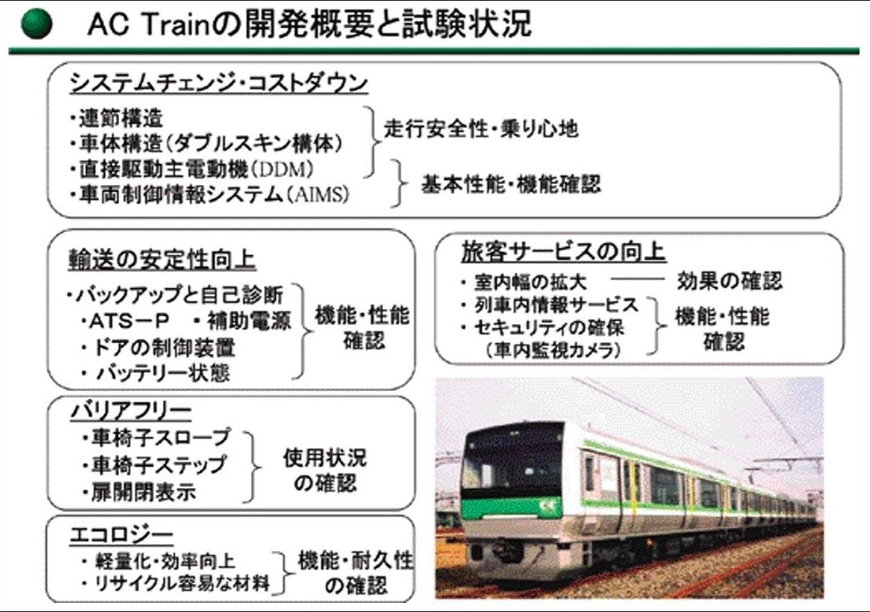 E993系 次世代通勤車両 直流試験電車「ACトレイン」 : 波浪規定の部屋