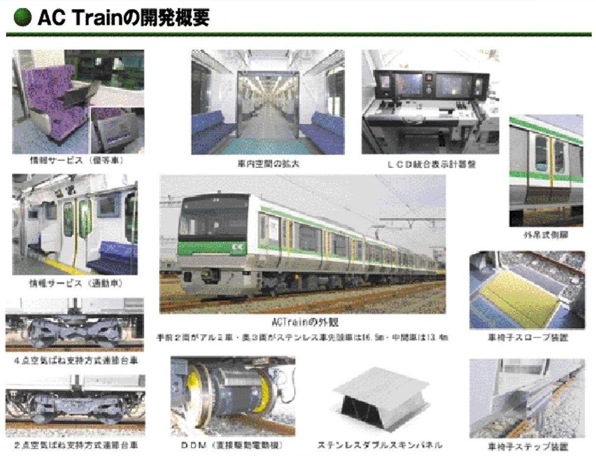 E993系 次世代通勤車両 直流試験電車「ACトレイン」 : 波浪規定の部屋