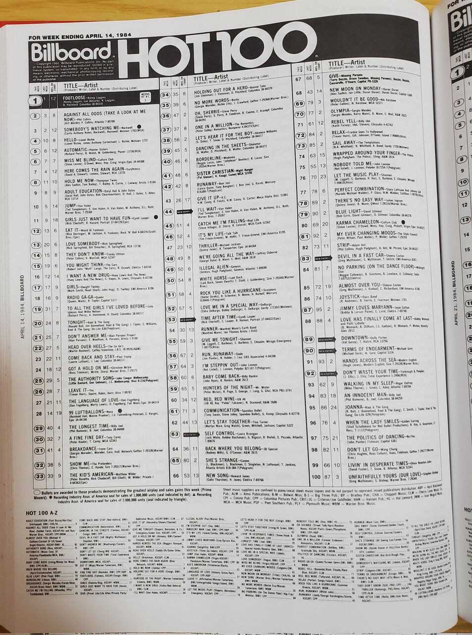 【Billboard HOT 100 Charts : The Eighties】 : yuma_80sのblog ～80年代の洋楽を語りたい！～