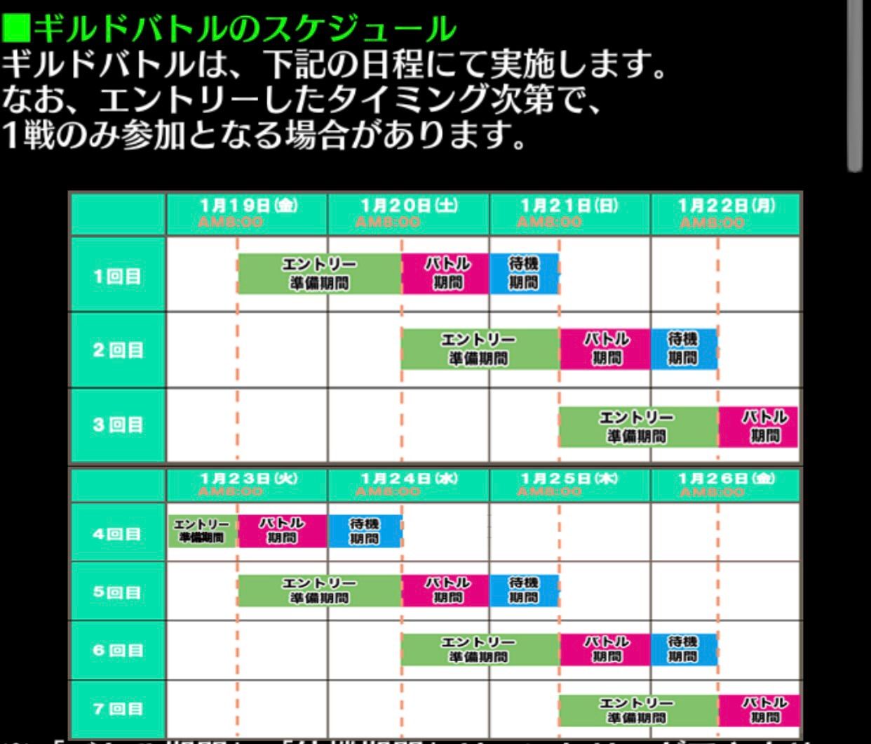 【ファンキル】1月19日からギルドバトルが開催！今回は4連戦･･･ : ゆるりとファンキル速報