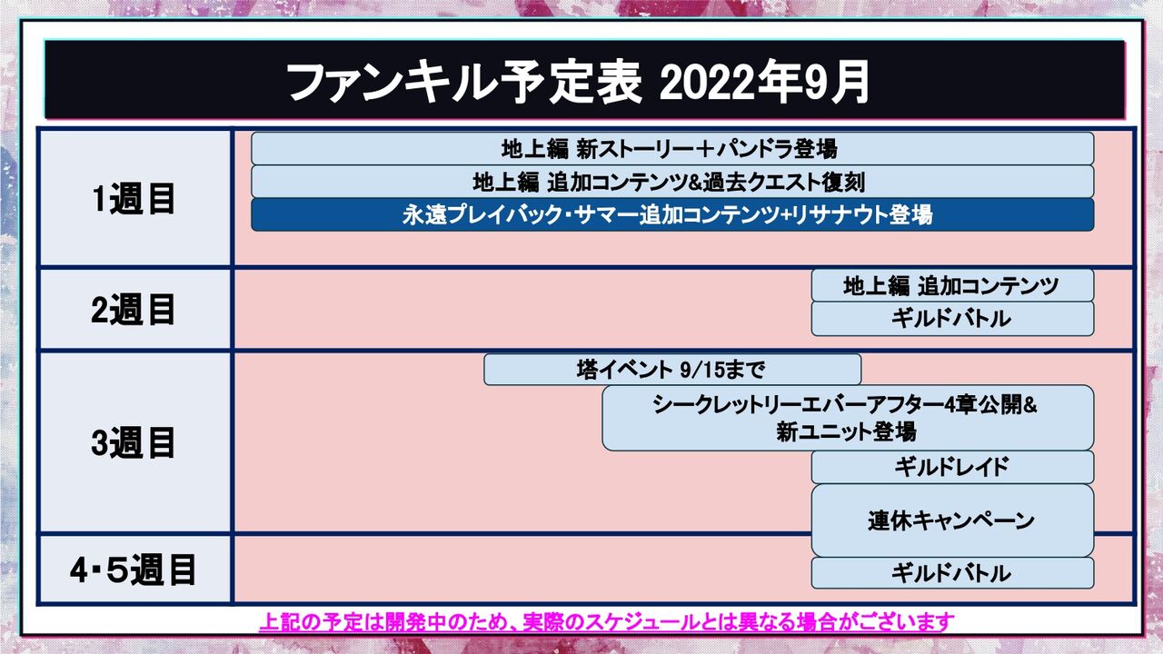 【ファンキル】今週末から地上編に追加コンテンツがくるらしいが… : ゆるりとファンキル速報