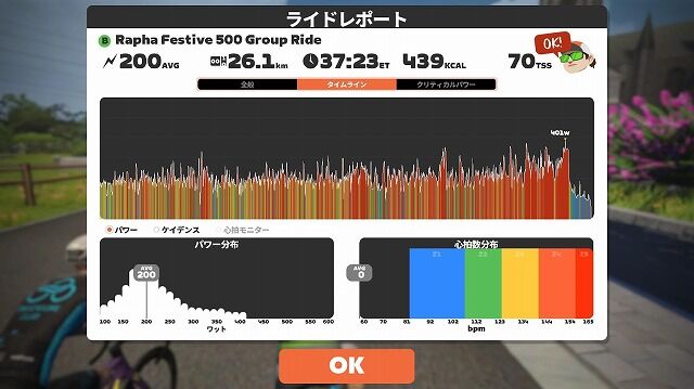 「RAPHA FESTIVE 500」DNF : ゆるぽた
