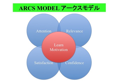 #205 ARCSモデル : PBL Lab：PBLの研究と実践ログ