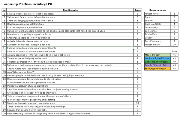 #468 Leadership Practices Inventory(LPI) : PBL Lab：PBLの研究と実践ログ