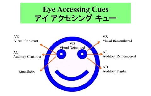 #145 アイ アクセシング キュー Eye Accessing Cues : PBL Lab：PBLの研究と実践ログ
