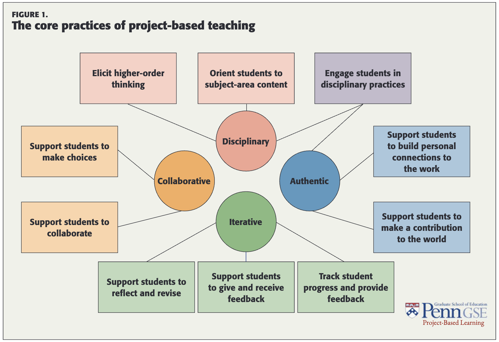 #563【論文レビュー】The effectiveness of the project-based learning (PBL ...