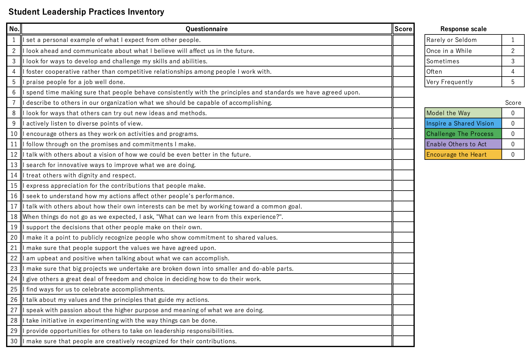 #468 Leadership Practices Inventory(LPI) : PBL Lab：PBLの研究と実践ログ