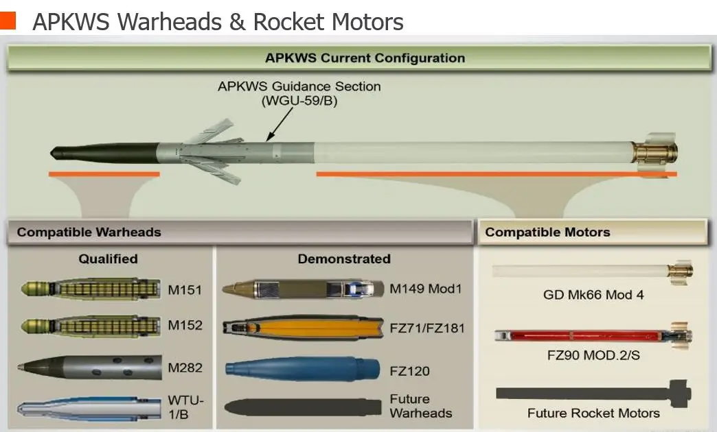 車両発射型ハイドラ70ロケット弾、レーザー誘導で攻撃 : ZAPZAP！ 世界の面白いニュース