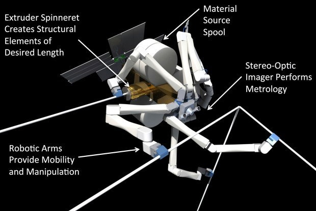 宇宙で運用を目指す3Dプリンタ「SpiderFab」 : ZAPZAP！ 世界の面白いニュース