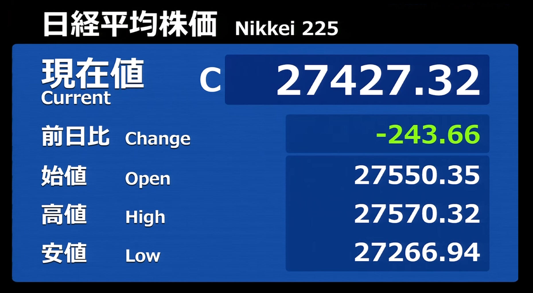 日経平均は戻り待ちの噴値売り優勢 一進一退続く : 日経Walker