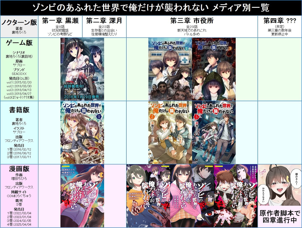 コミック第4巻 2025年4月4日発売『ゾンビのあふれた世界で俺だけが襲われない 4』 : ゾンビのあふれた世界で俺だけが襲われない【原作を考察】ネタバレ！