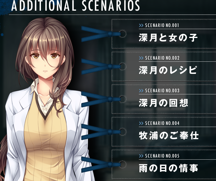 コミック第3巻に収録の『眠れない夜』は、いつの出来事か : ゾンビのあふれた世界で俺だけが襲われない【原作を考察】ネタバレ！