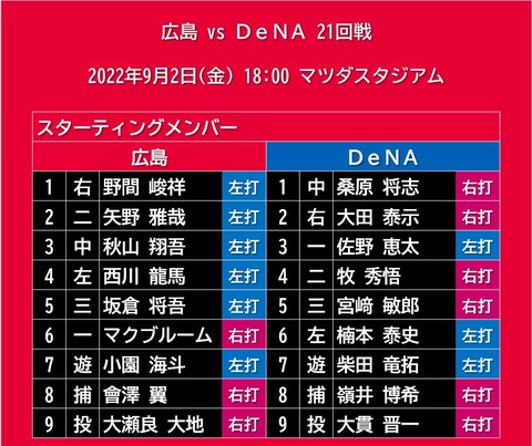 【スタメン】2022年9月2日(金) vs DeNA 21回戦 (マツダスタジアム) : ずっとこいぐみ