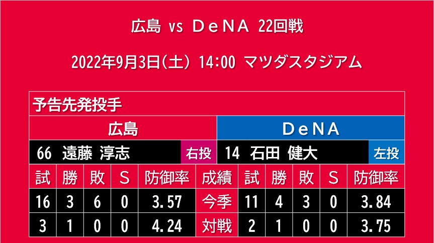 【予告先発】2022年9月3日(土) vs DeNA 22回戦 (マツダスタジアム) : ずっとこいぐみ