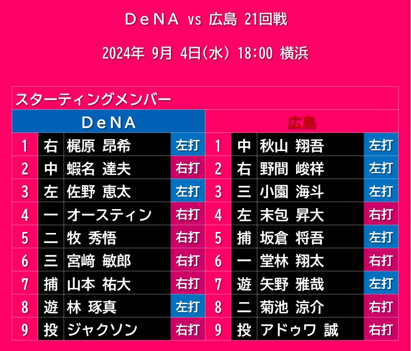 【スタメン】2024年9月4日(水) vs DeNA 21回戦 (横浜) : ずっとこいぐみ