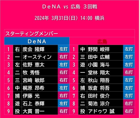 【スタメン】2024年3月31日(日) vs DeNA 3回戦 (横浜) : ずっとこいぐみ