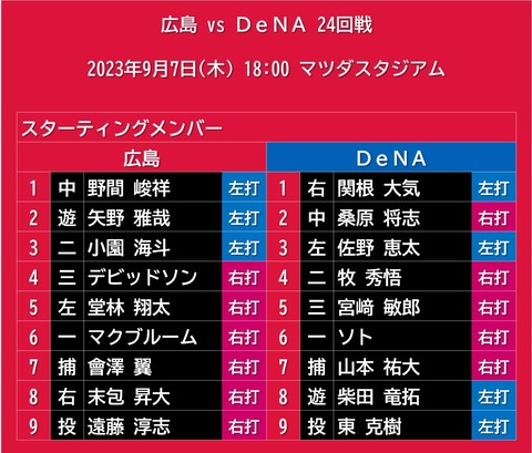 【スタメン】2023年9月7日(木) vs DeNA 24回戦 (マツダスタジアム) : ずっとこいぐみ