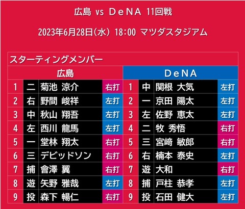 【スタメン】2023年6月28日(水) vs DeNA 11回戦 (マツダスタジアム) : ずっとこいぐみ